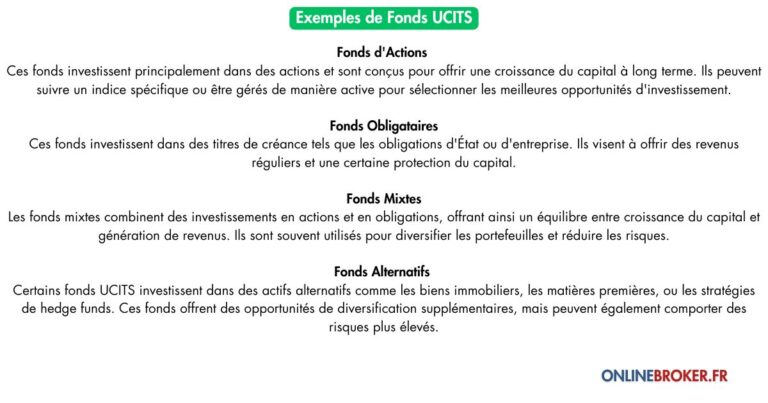 ETF UCITS : Comprendre Les Fonds Réglementés en Europe - Guide 2024