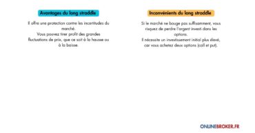 Stratégie Straddle : Définition et Fonctionnement- Guide 2024