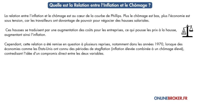 La Courbe de Phillips : Définition & Fonctionnement - Guide 2024