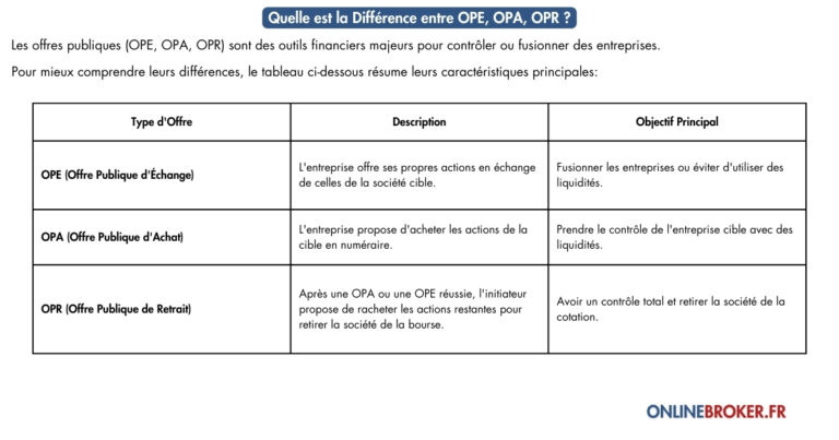 Offre Publique d’Échange (OPE) : Définition et Fonctionnement - Guide 2024