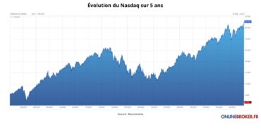 Nasdaq 100 : Histoire, Définition et Fonctionnement – Guide 2024